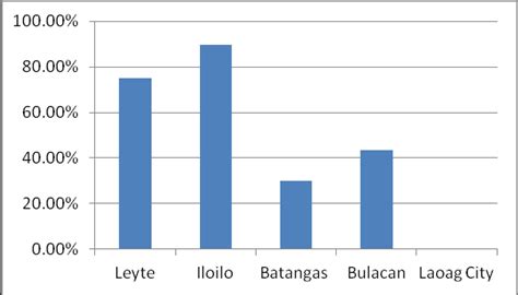 Pcr Detection Results Of Vibrio Spp Using The Five Suspected Vibrio Download Scientific
