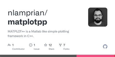 GitHub Nlamprian Matplotpp MATPLOT Is A Matlab Like Simple Plotting Framework In C