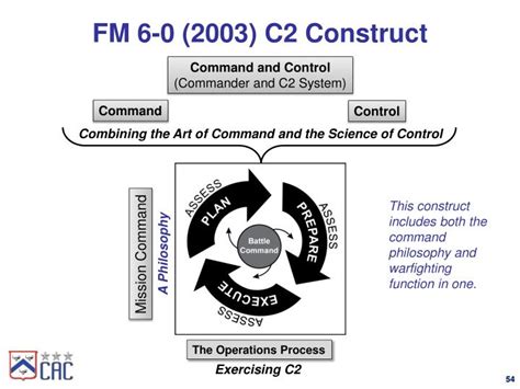 Ppt Adp 6 0 And Adrp 6 0 Mission Command Powerpoint Presentation Id2121713 Ppt Adp 6 0 And Adrp 6 0 Mission Command Powerpoint Presentation Id2121713