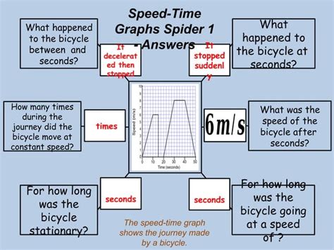Igcse Chapter 15 Speed Time Grpahspptx