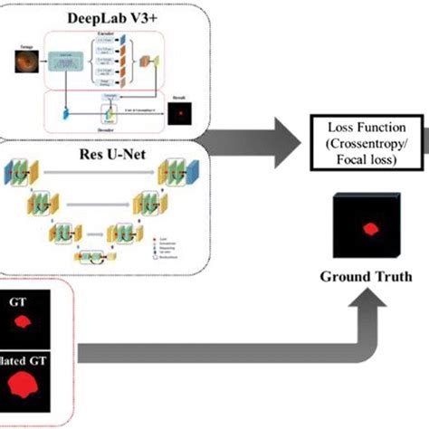 Our Resu Net The Basic Unit In Our Resu Net Is The Residual Block Download Scientific Diagram