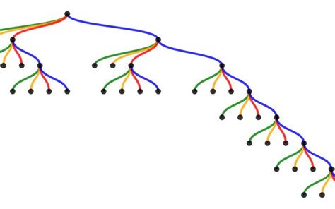 Dynamic Programming With Coins Kevin Xu Observable