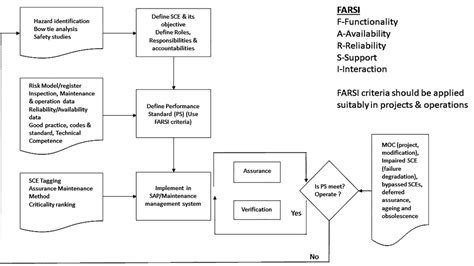 05 Steps To Develop Drilling Organization Asset Integrity Management Program Asset Management