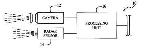 Method For Estimating Unknown Parameters For A Vehicle Object Detection System Eureka Patsnap