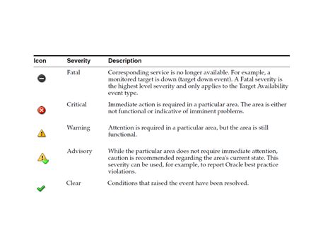 Oracle Database Oem Groups Monitoring Templates Templates
