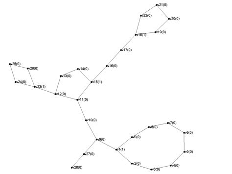 Define A Graph Tree Graph With Cycles As Nodes Mathematics Stack