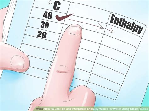 How To Look Up And Interpolate Enthalpy Values For Water Using Steam Tables