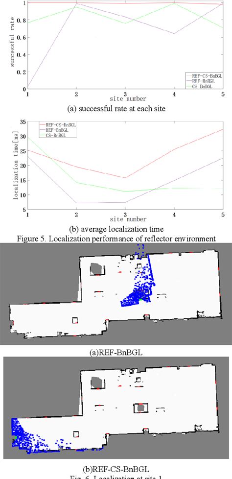 figure 5 from fast and reliable global localization using reflector