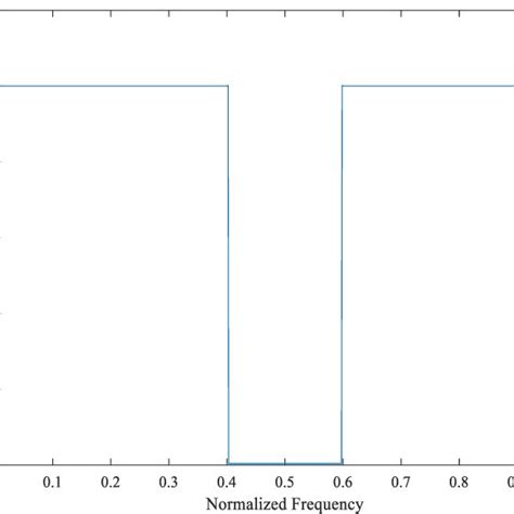 Predefined Frequency Response Of The Prototype Filter Download Scientific Diagram