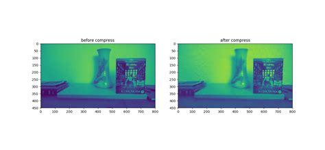 四、用svd压缩图像雨破尘的博客 Csdn博客svd图像压缩 四、用svd压缩图像雨破尘的博客 Csdn博客svd图像压缩