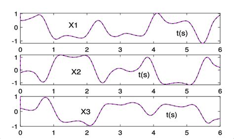 Neural State Solution Of The Naznn Model When M 5 And λ 1