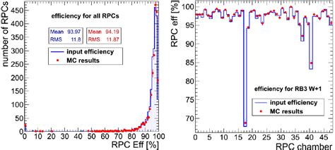A Comparison Between The Input Parametrization Solid Line And The Mc