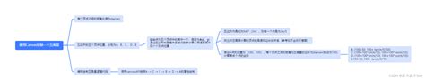使用html canvas绘制五角星 一 canvas五角星坐标 csdn博客
