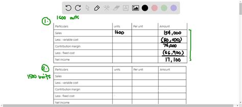 Solved Mechem Corporation Produces And Sells A Single Product In April The Company Sold 1 900