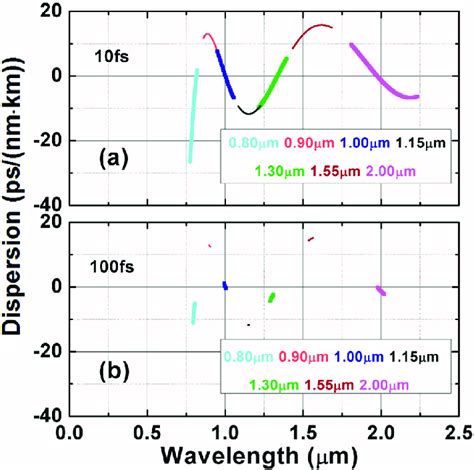 Output Pulse Peak Power And Fwhm Of The Output Pulse As A Function Of