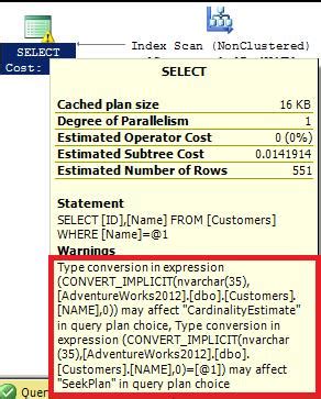 Implicit Conversions Are Bad For Performances Why Improving My SQL BI Skills