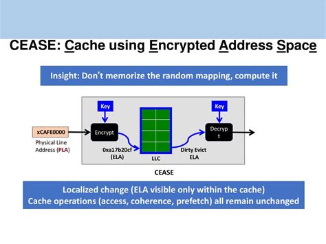 Introduction To Cuda Programming Ppt Download
