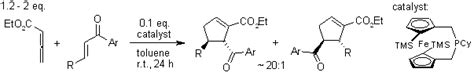 Cyclopentene Synthesis