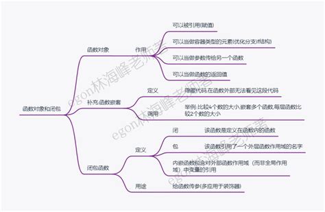 14、函数对象和闭包 知乎