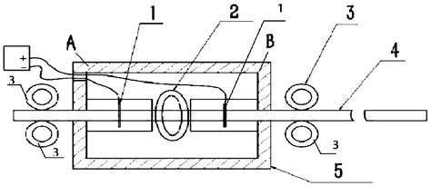 Nondestructive Detection Device And Nondestructive Detection Method For Superconducting Cable