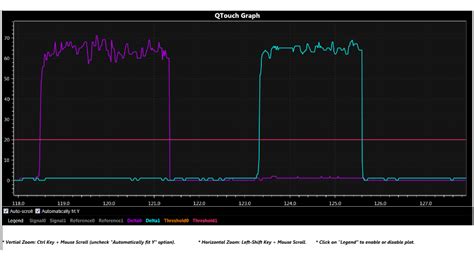 Debugging Using Data Visualizer