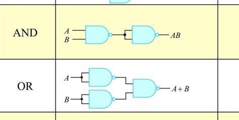논리회로 nand 게이트 변환 지식in