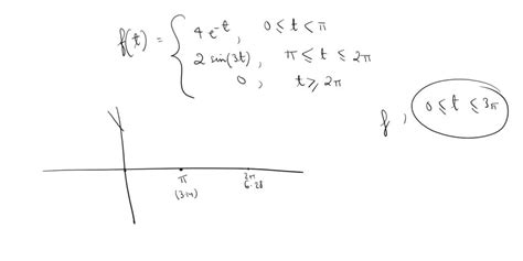SOLVED Consider The Function F T E T