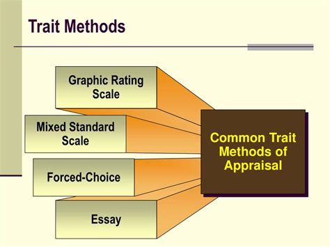 PPT Effective Employee Performance Appraisal PowerPoint Presentation ID 419493