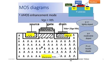 ids vs vds relation in mosfet vlsi design pptx physics science
