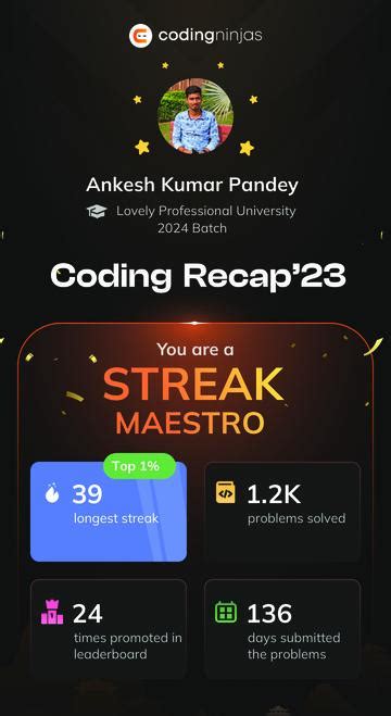 Ankesh Kumar Pandey On Linkedin My Yearly Stats