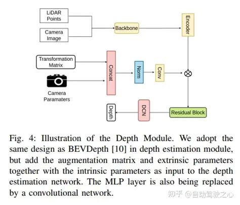 Bevenet：实时bev3d检测网络 Jimchen1218 博客园