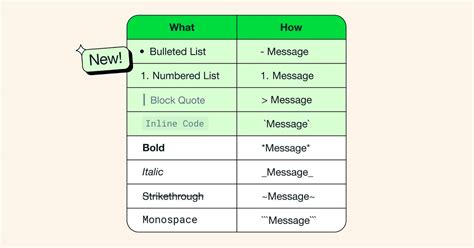 whatsapp adds new message text formatting options bullets quotes more