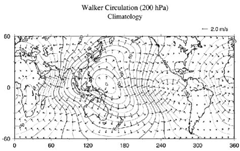 Annual Mean Of The Zonal Deviation Velocity Potential At 200 Hpa For