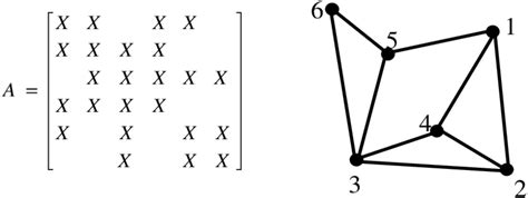 1 The Nonzero Structure Of A Where X Indicates A Nonzero Entry Is Download Scientific