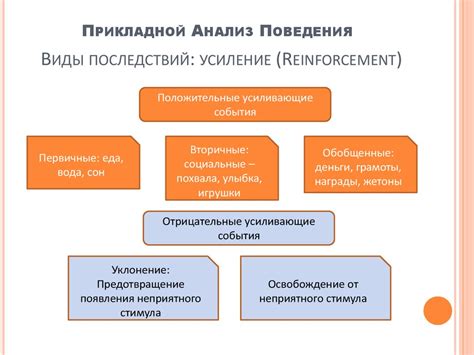 Прикладной анализ поведения - презентация онлайн