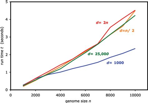 Figure 4 From Bioinformatics Original Paper Semantic Scholar