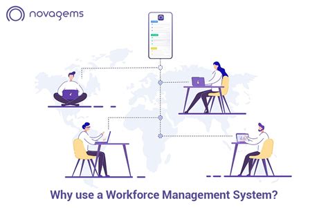 What Why And How Of The Workforce Management System