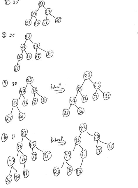 data structures and algorithms java programming given the following