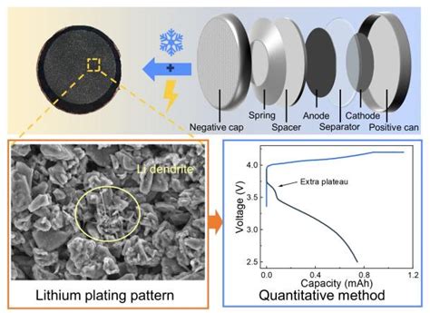 中国科学技术大学 Advanced Battery Group Home Kai Sun Et Al Published Their Article In Acs Applied