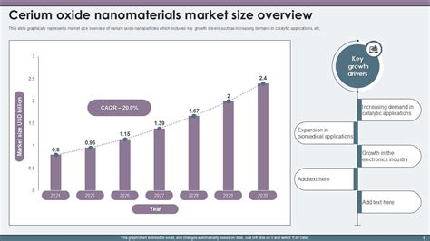 Cerium Oxide Nanomaterials Powerpoint Template Bundles Ppt Sample Ppt Powerpoint