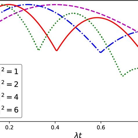 The Setup Of The Jaynescummings Model Download Scientific Diagram