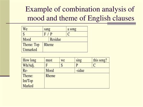 Ppt Systemic Functional Grammar Sfg And Discourse Powerpoint Presentation Id2411394 Ppt Systemic Functional Grammar Sfg And Discourse Powerpoint Presentation Id2411394