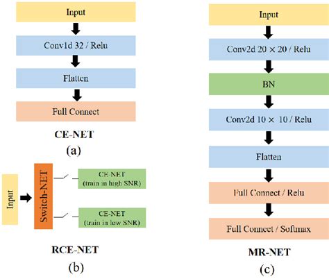 Figure 6 From Ofdm Receiver Design With Learning Driven Automatic Modulation Recognition