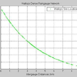 An Example Spatial Correlation Plot Showing The Download Scientific Diagram