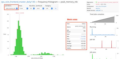Histogram Simscope Knowledge Base