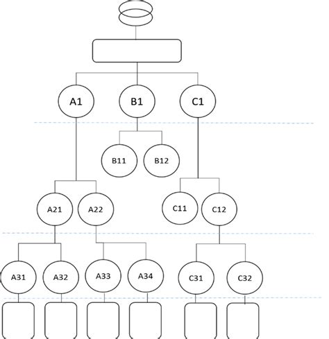 Low Voltage Substation Topology Identification Coding System