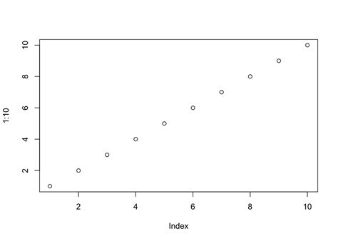 Reproducible Analysis With R