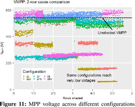 Figure 11 From Analysis Of Electrical Shading Effects In Pv Systems Semantic Scholar