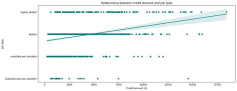 Github Ehjarmancredit Risk Analysis