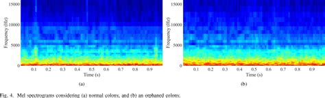Figure 4 From Comparison Of Feature Extraction Methods For Sound Based Classification Of Honey